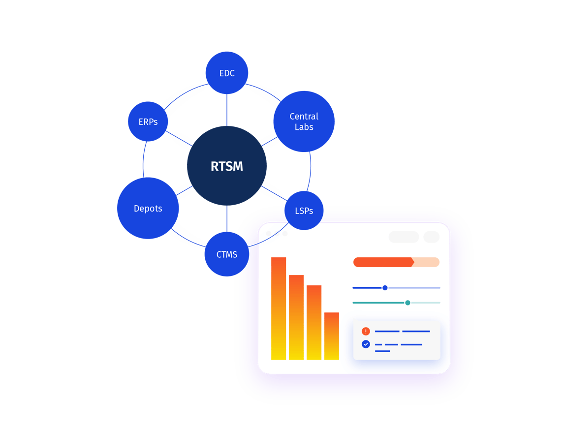 RTSM and Supply Optimization | 4G Clinical